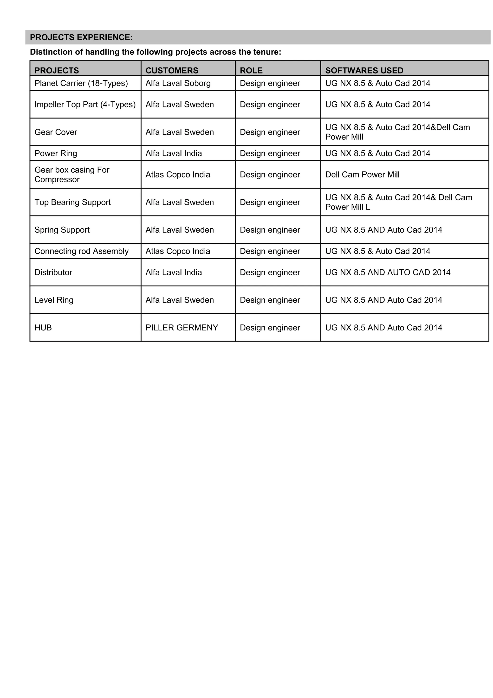 Yogesh_Molawade Resume | PDF