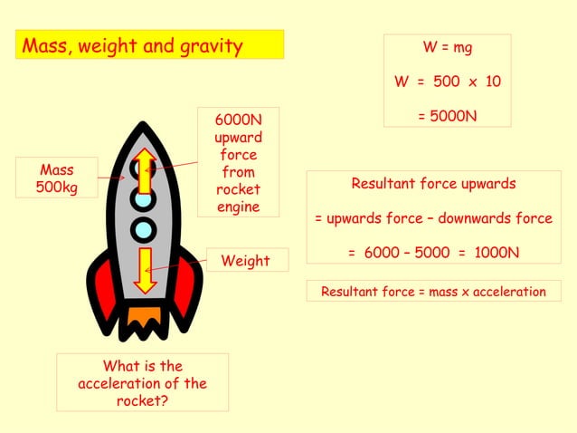 IGCSE Physics-3-Mass-and-Weight-pptx.pptx