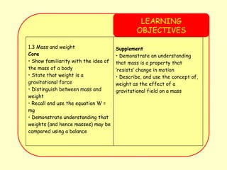 IGCSE Physics-3-Mass-and-Weight-pptx.pptx