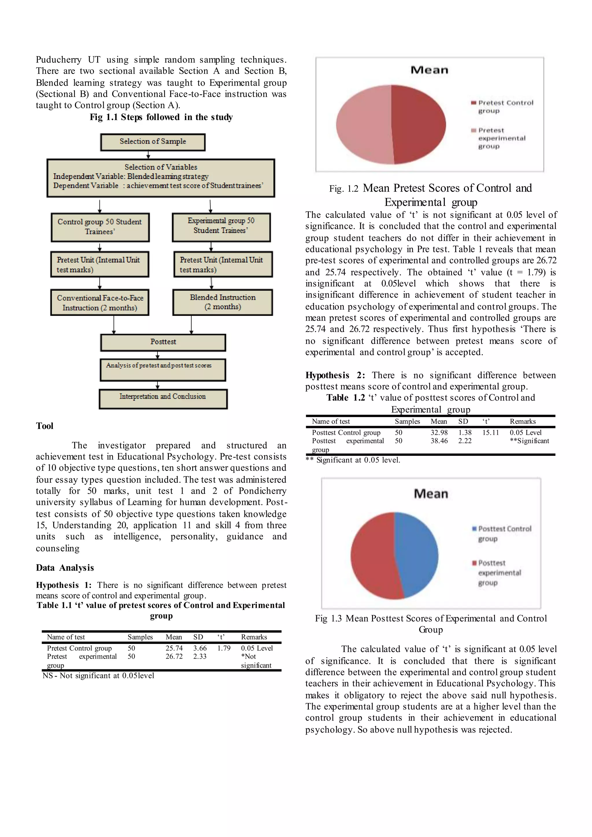 Blended Learning | DOCX