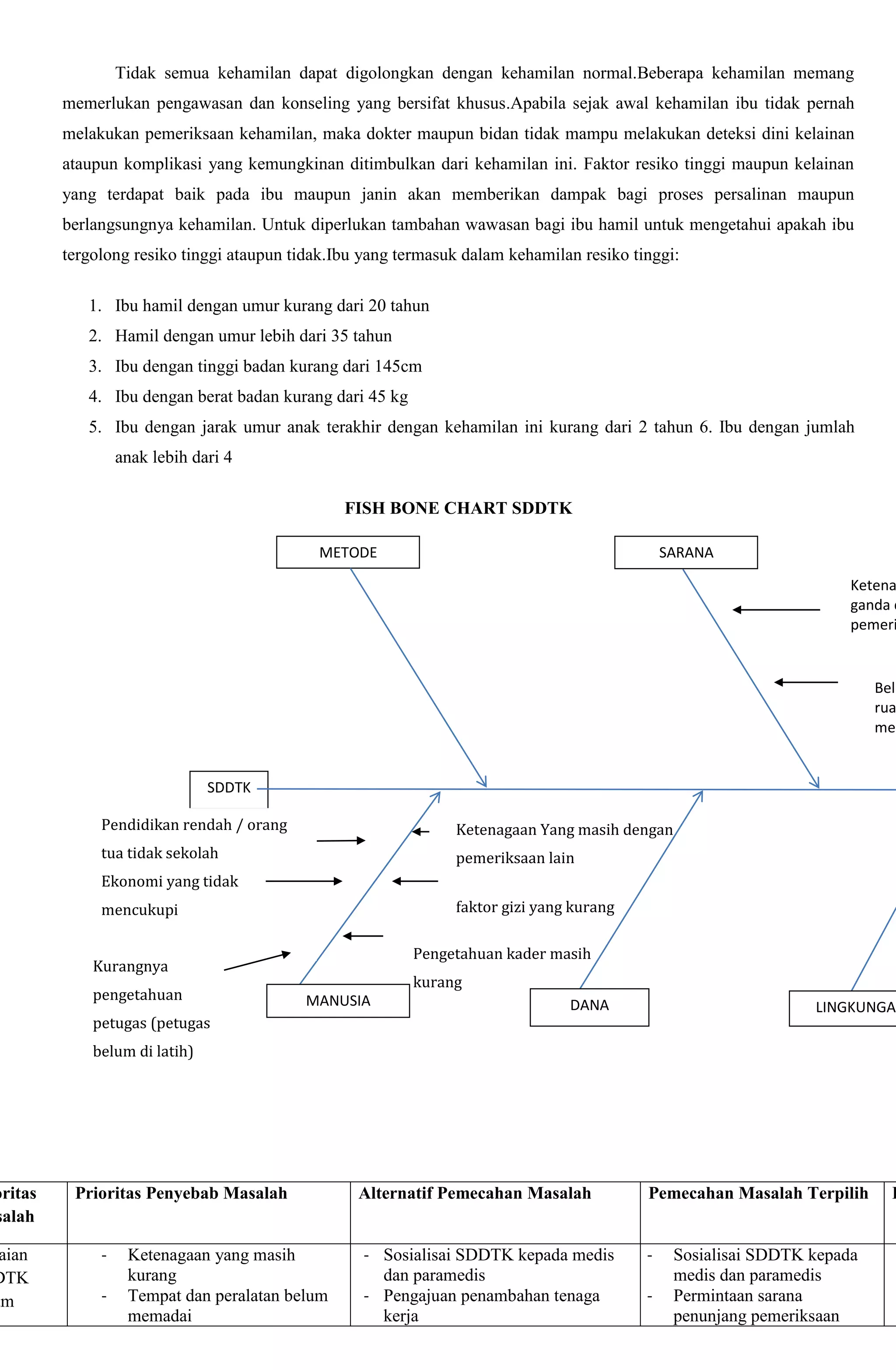 388227082-Fishbone-KIA.docx