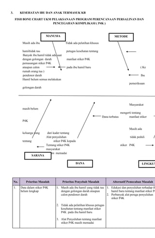 388227082-Fishbone-KIA.docx