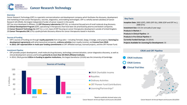Cancer Research Technology Summary Slides | PPT