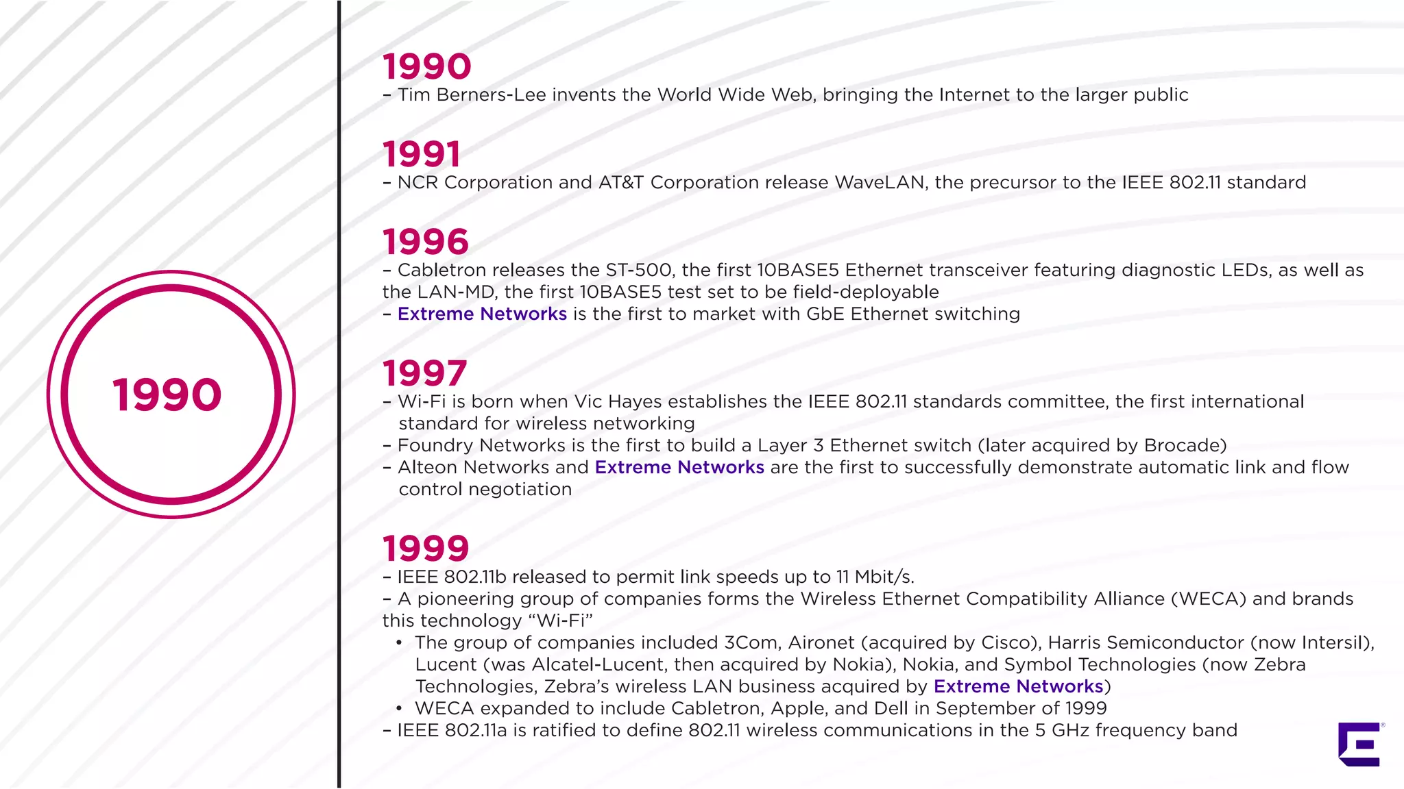 Extreme Networks Wi-Fi Timeline | PDF