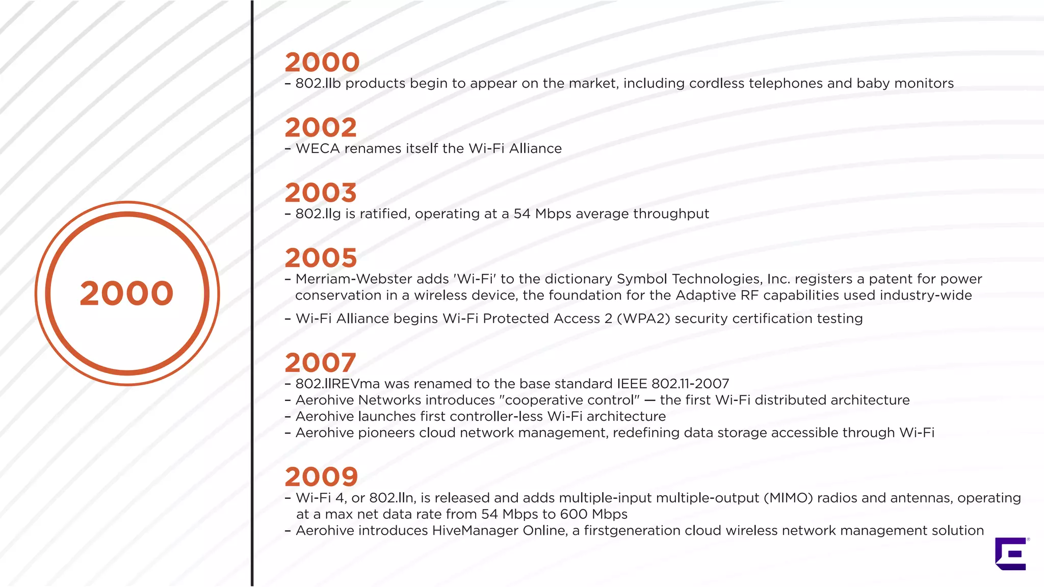 Extreme Networks Wi-Fi Timeline | PDF