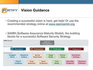 Fortify technology | PPTX