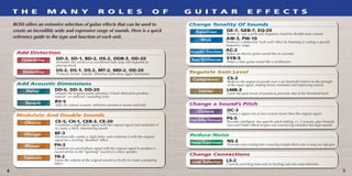 Boss guide effects | PDF