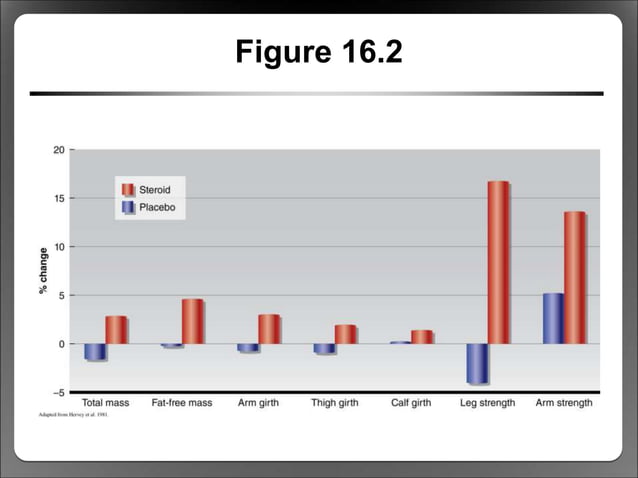 Ergonomic aids.ppt