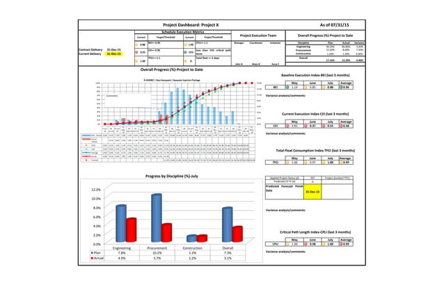 Schedule Execution Metrics Dashboard | PPT