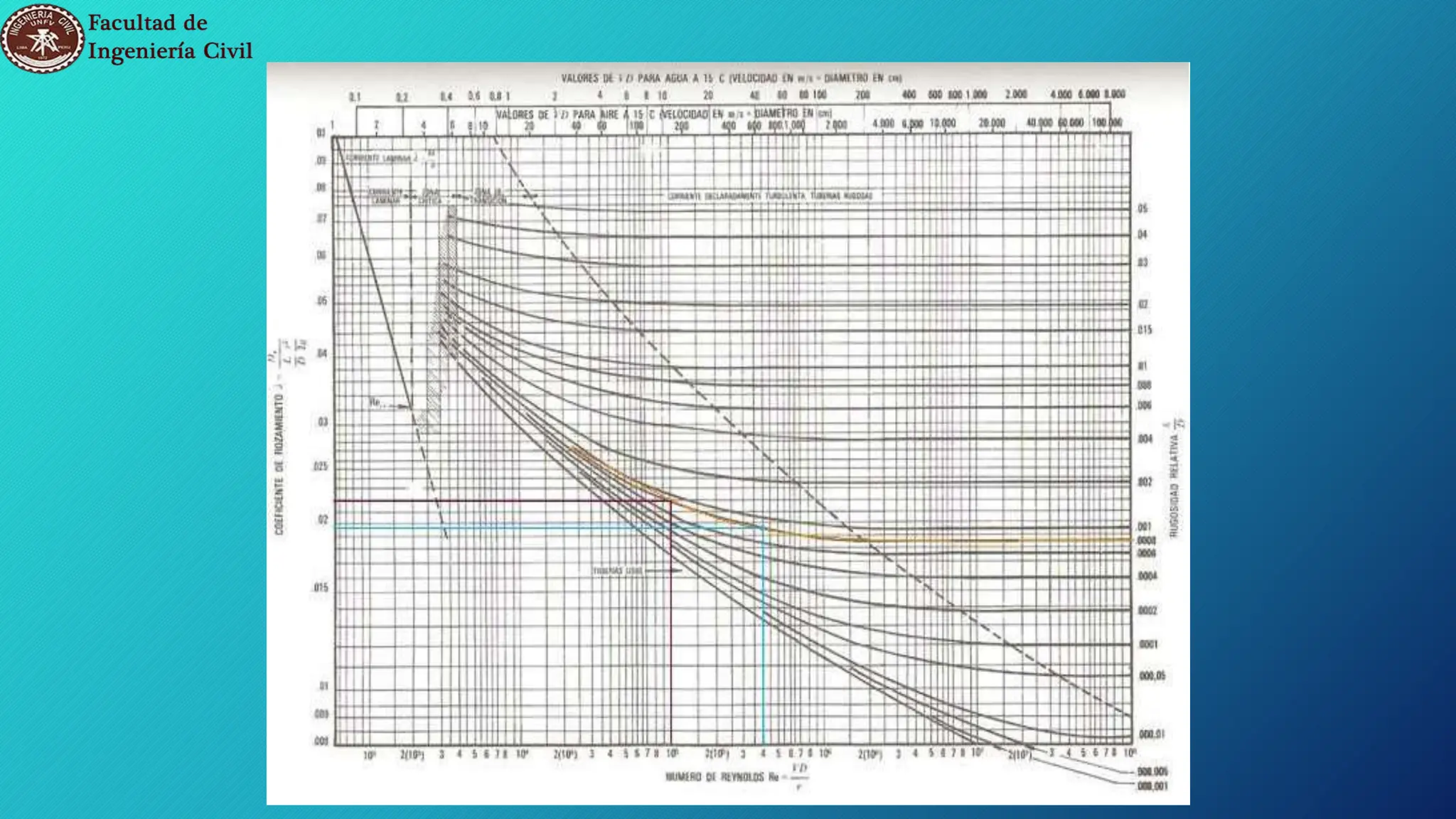 Diagrama-de-Moody para poder obtener los valores.pptx