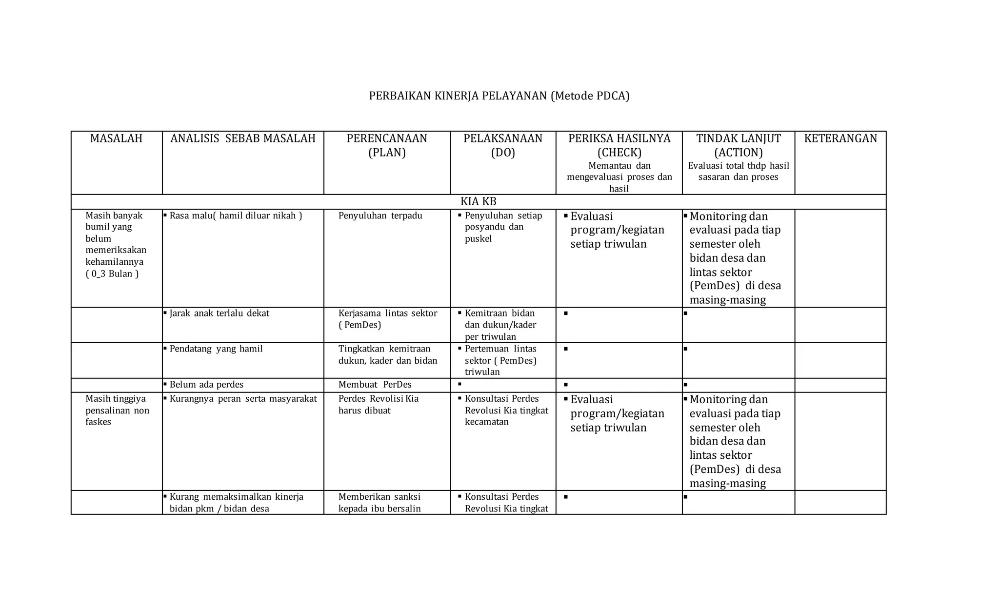 389231244-Pdca-Perbaikan-Kinerja-Pelayanan.docx