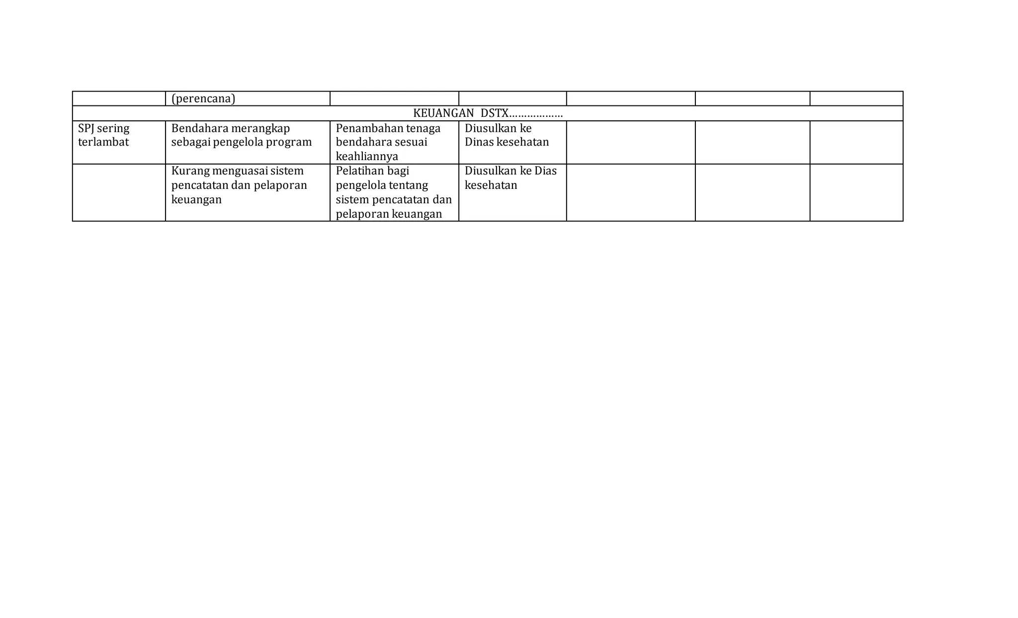 389231244-Pdca-Perbaikan-Kinerja-Pelayanan.docx