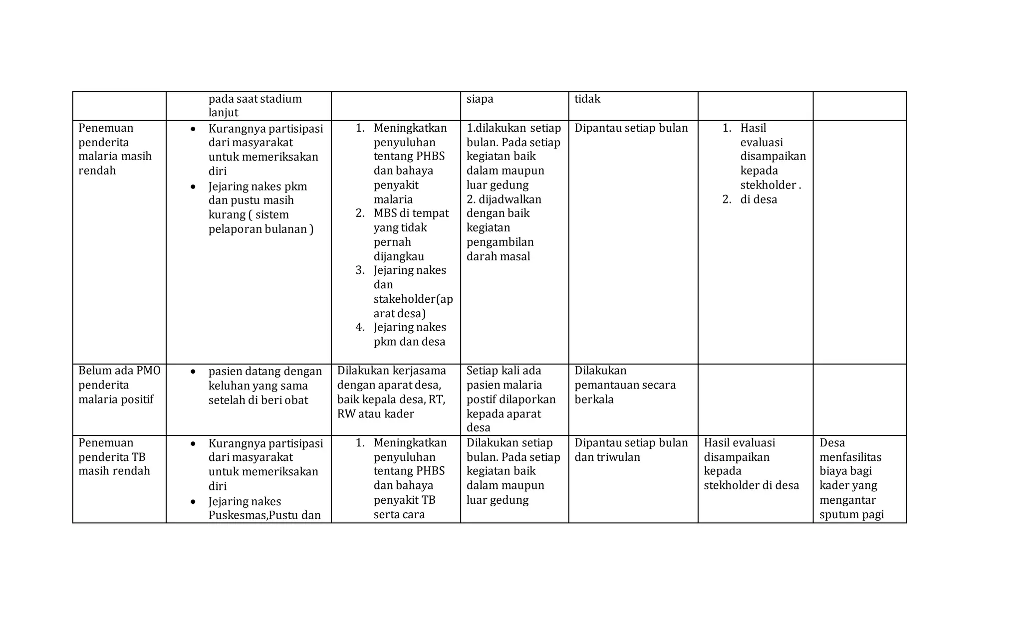 389231244-Pdca-Perbaikan-Kinerja-Pelayanan.docx