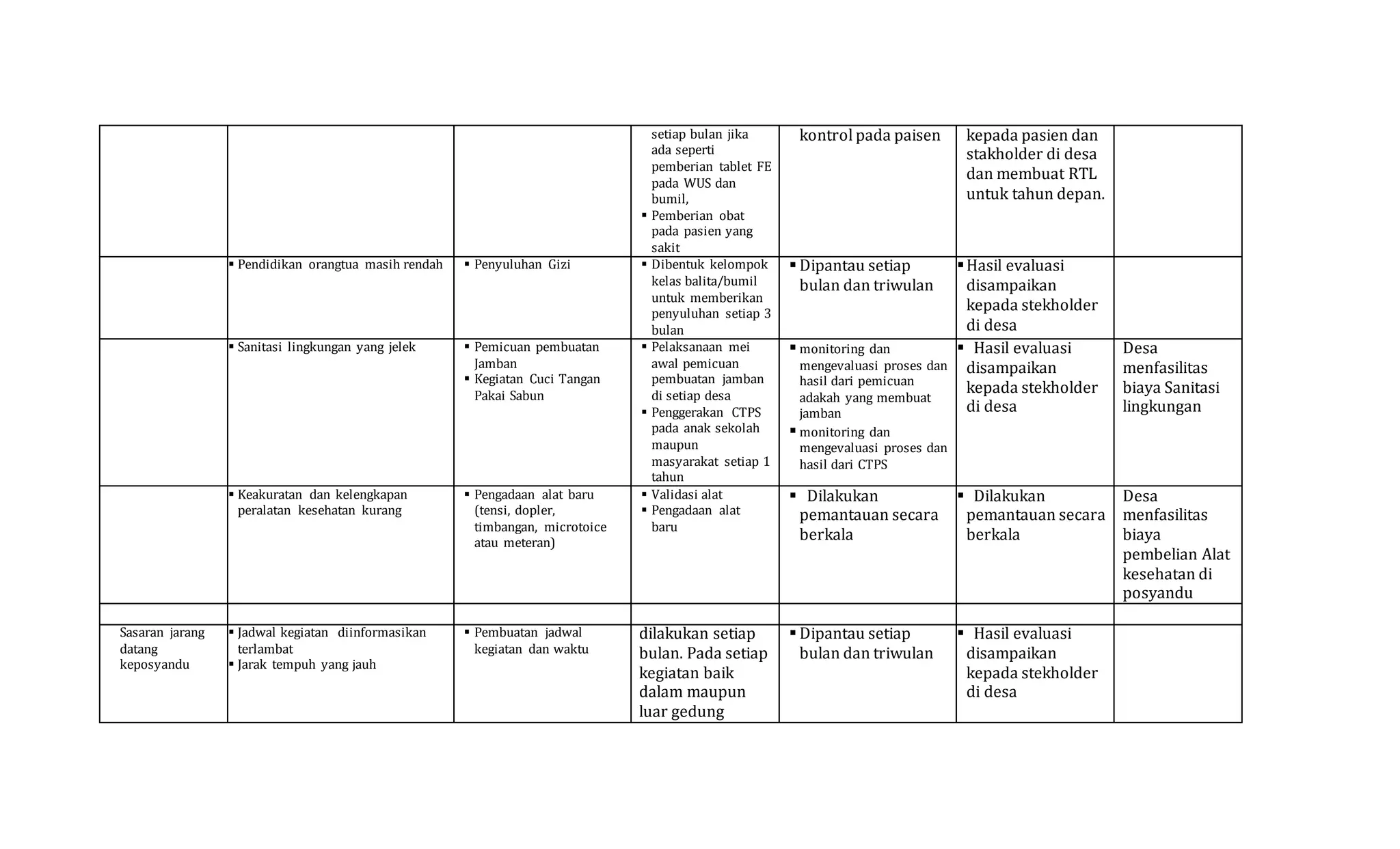 389231244-Pdca-Perbaikan-Kinerja-Pelayanan.docx