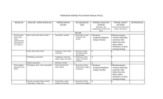 389231244-Pdca-Perbaikan-Kinerja-Pelayanan.docx