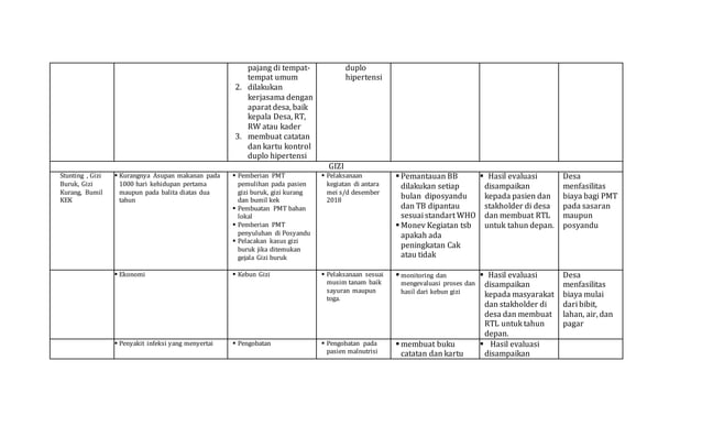 389231244-Pdca-Perbaikan-Kinerja-Pelayanan.docx