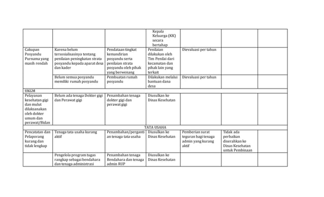 389231244-Pdca-Perbaikan-Kinerja-Pelayanan.docx