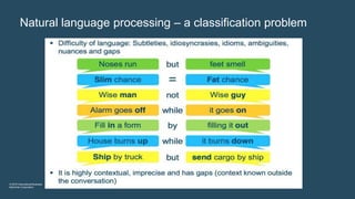 IBM Watson in the Cognitive Era | PPT