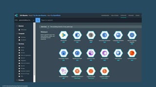 IBM Watson in the Cognitive Era | PPT
