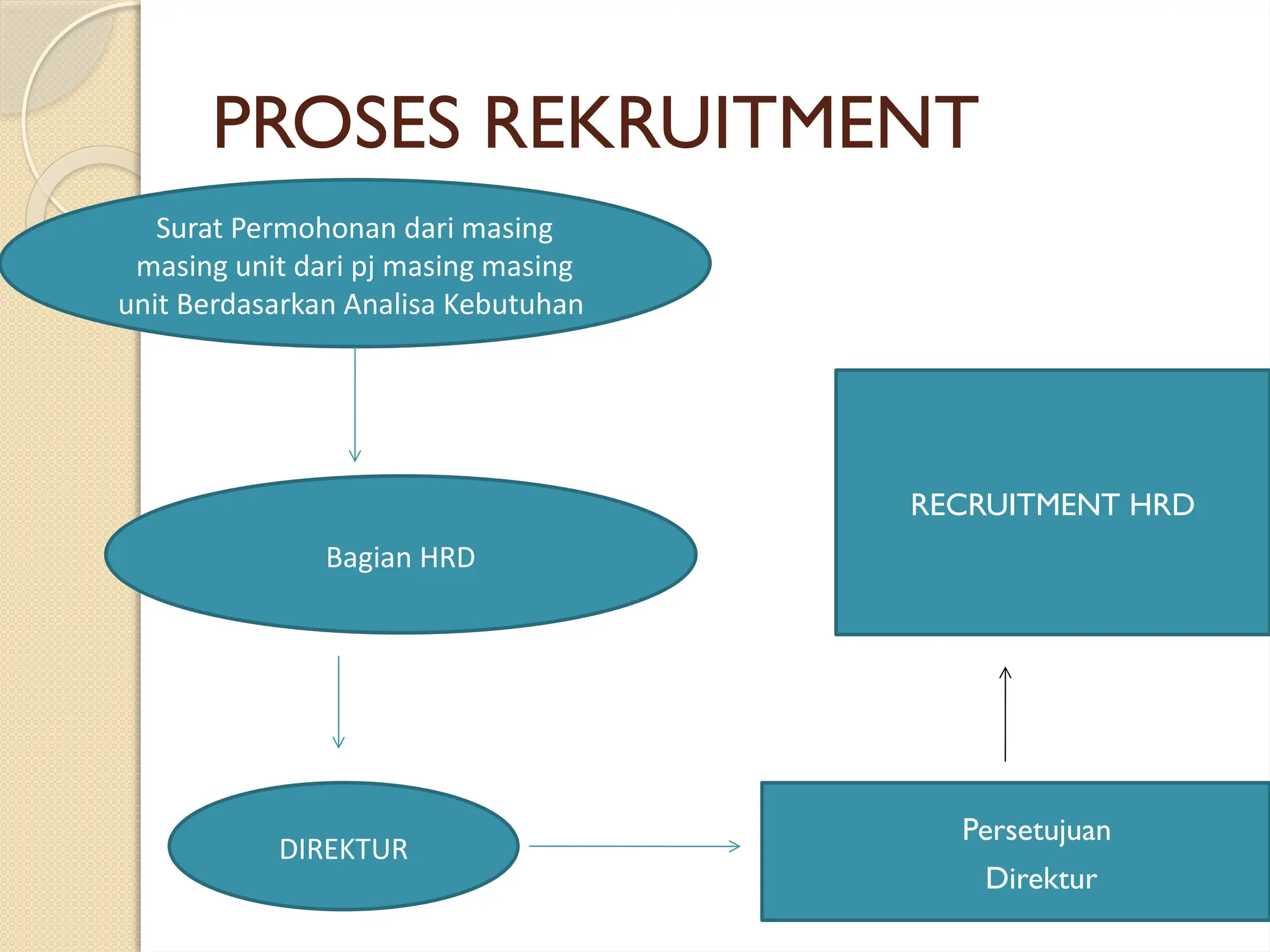 111111389370919-contoh-LAP-HRD-pptx.pptx