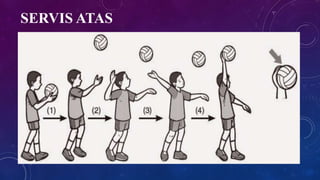 Pengertian permainan bola voli dan berbagai tekniknha.pptx