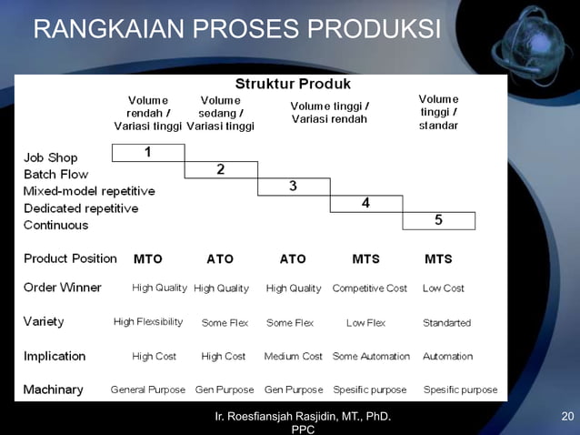 389421747-Perencanaan-Pengendalian-Produksi-Pertemuan-2.ppt