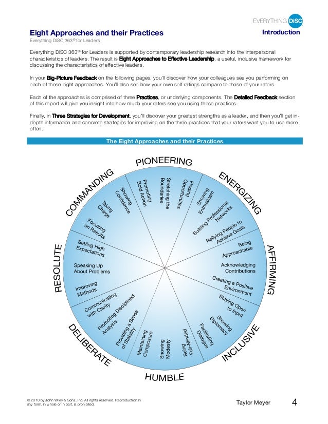 360 Leadership Assessment 2 360 Leadership Assessment 2