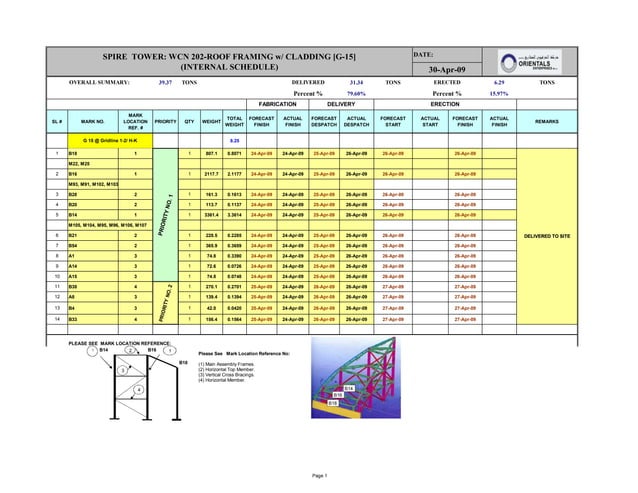 Sample of Structural Steel Scheduling | PDF