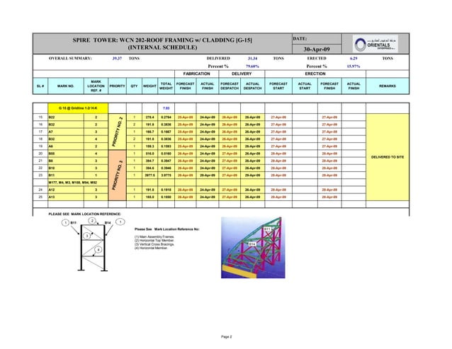 Sample of Structural Steel Scheduling | PDF