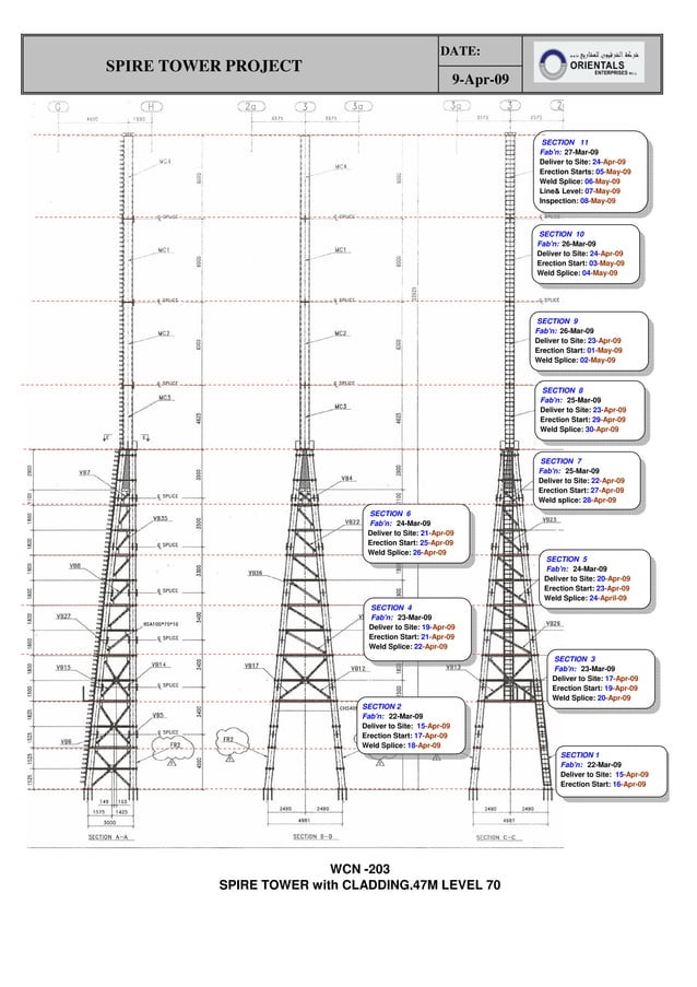 Sample of Structural Steel Scheduling | PDF