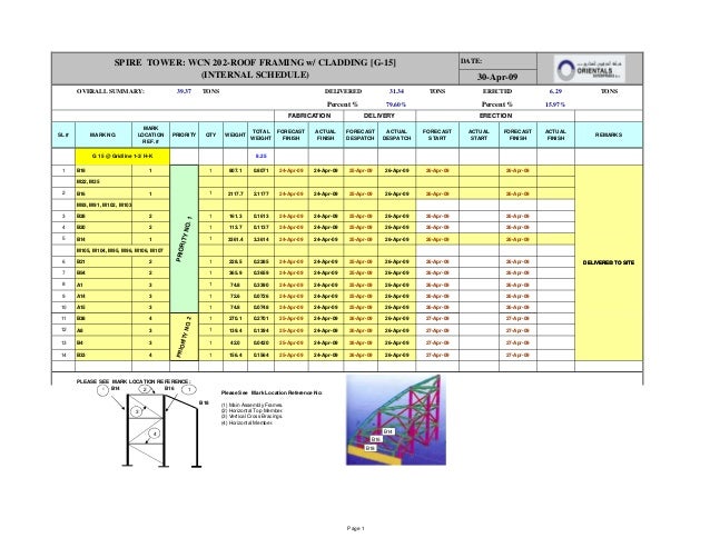 Sample of Structural Steel Scheduling