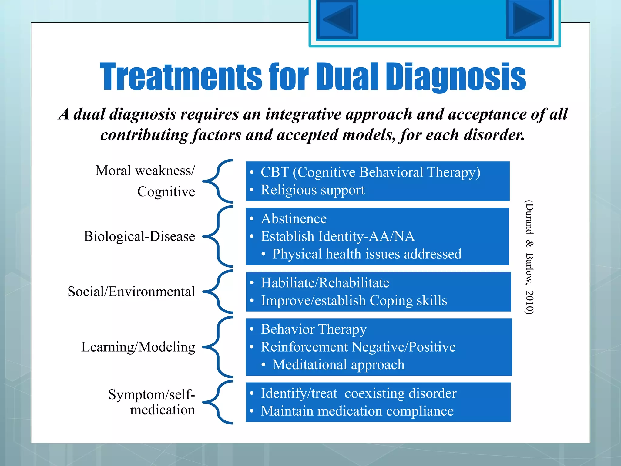 Dual Diagnosis | PPTX