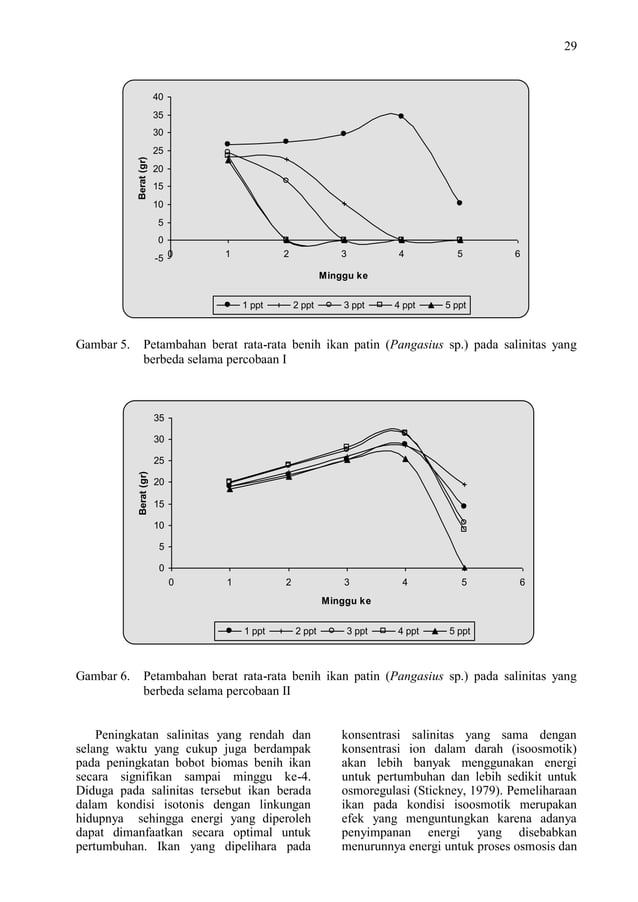 PENGARUH TEKNIK ADAPTASI SALINITAS TERHADAP KELANGSUNGAN HIDUP DAN PERTUMBUHAN BENIH IKAN PATIN ...