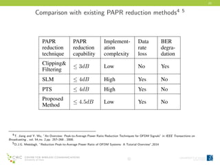 papr-presentation | PPT