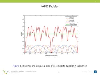 papr-presentation | PPT