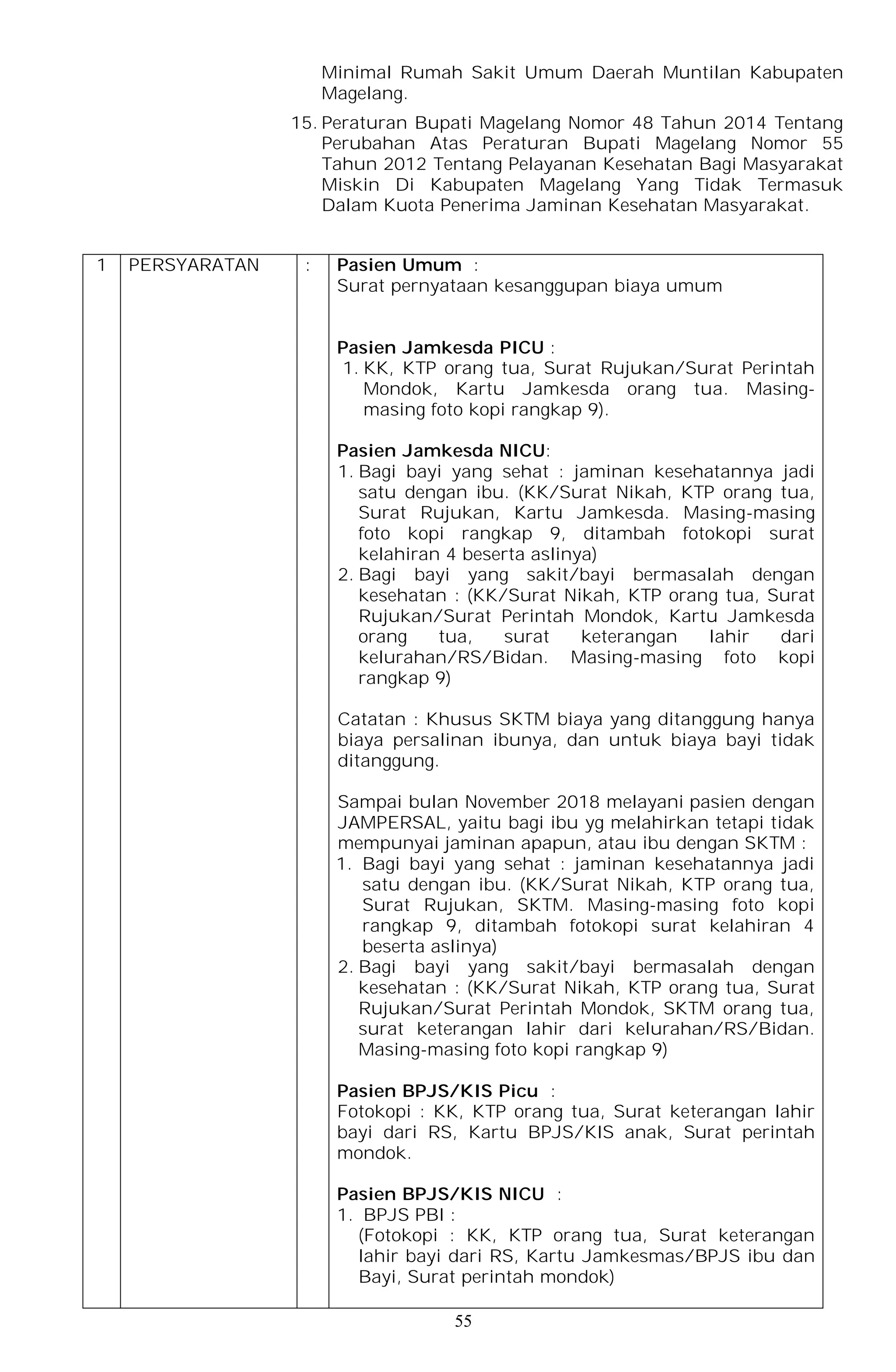 389902841-6-Standar-Pelayanan-Instalasi-NICU-Dan-PICU-1.pdf