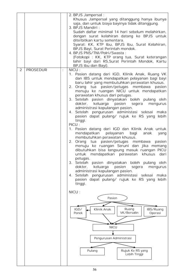 389902841-6-Standar-Pelayanan-Instalasi-NICU-Dan-PICU-1.pdf