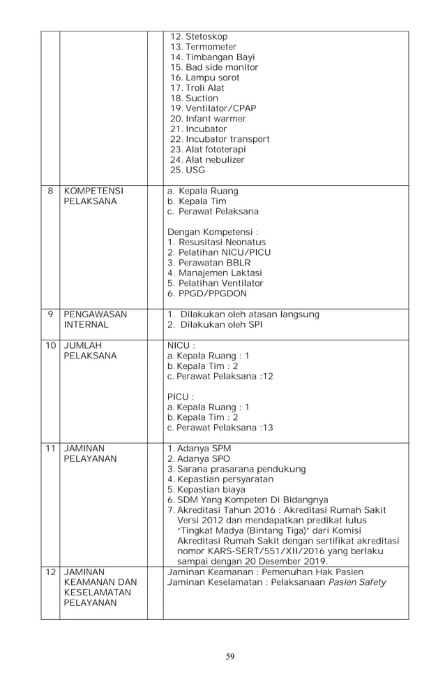 389902841-6-Standar-Pelayanan-Instalasi-NICU-Dan-PICU-1.pdf