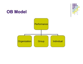 38995471 ob-model | PDF