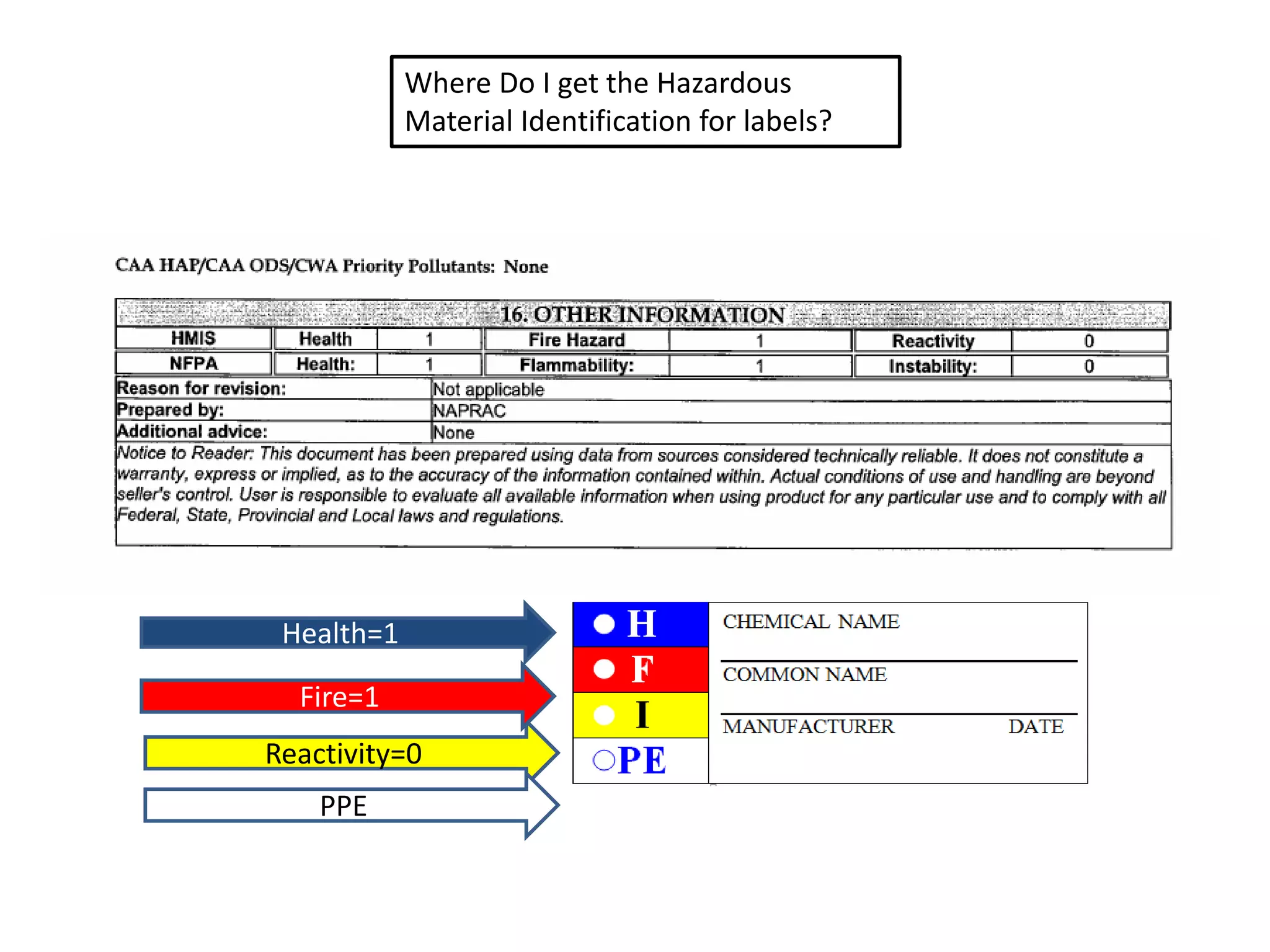 Supervisor Safety Training-11-2-12_Secondary Label | PPTX