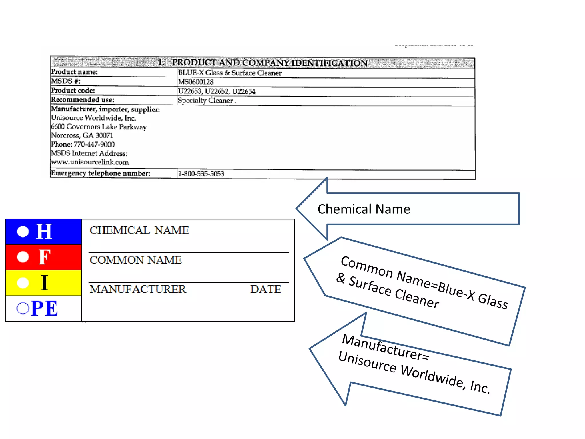 Supervisor Safety Training-11-2-12_Secondary Label | PPTX