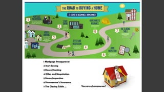 Home Buying 101 POWERPOINT | PPT