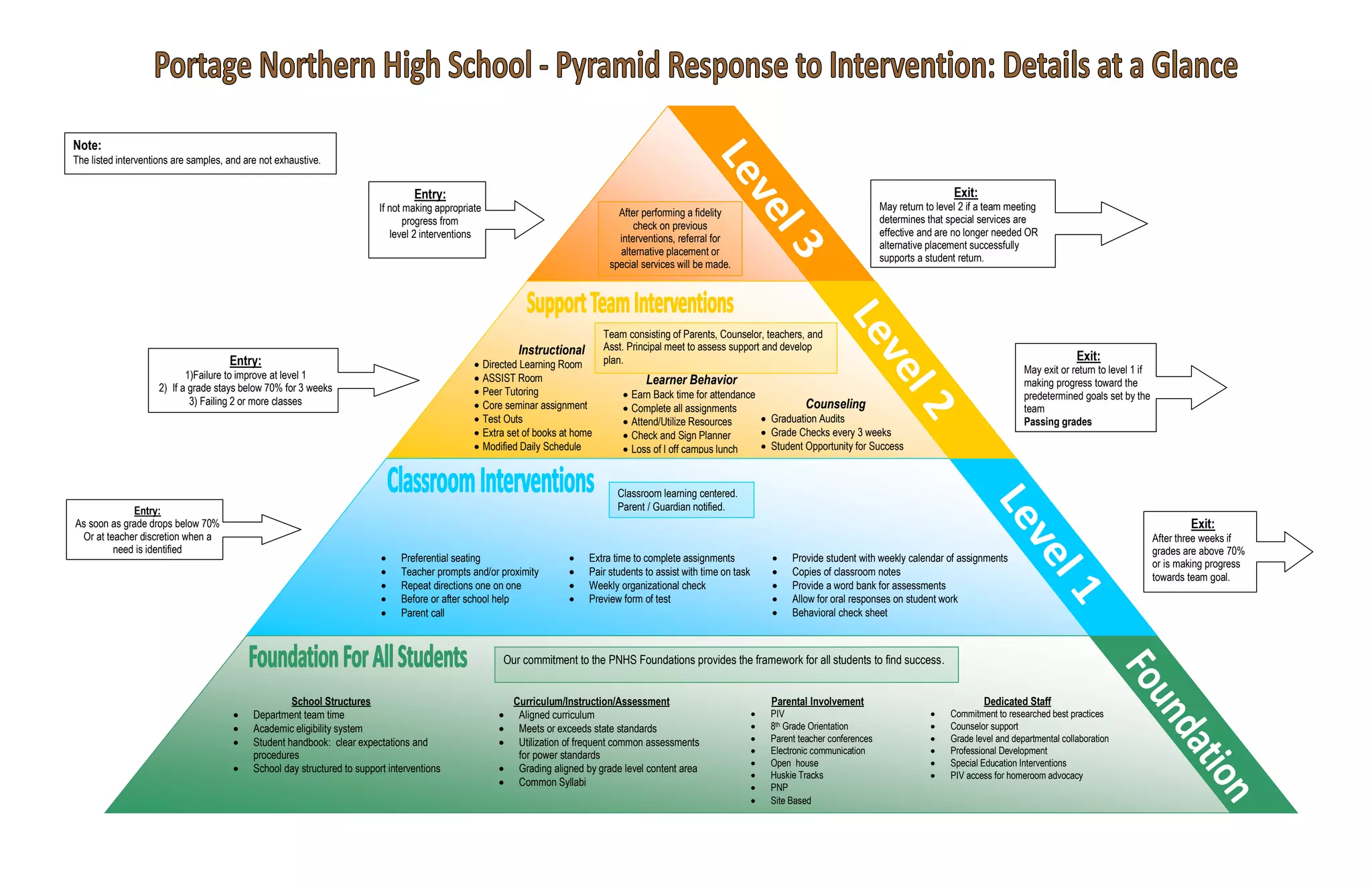Pyramid_Update_0710 | PDF