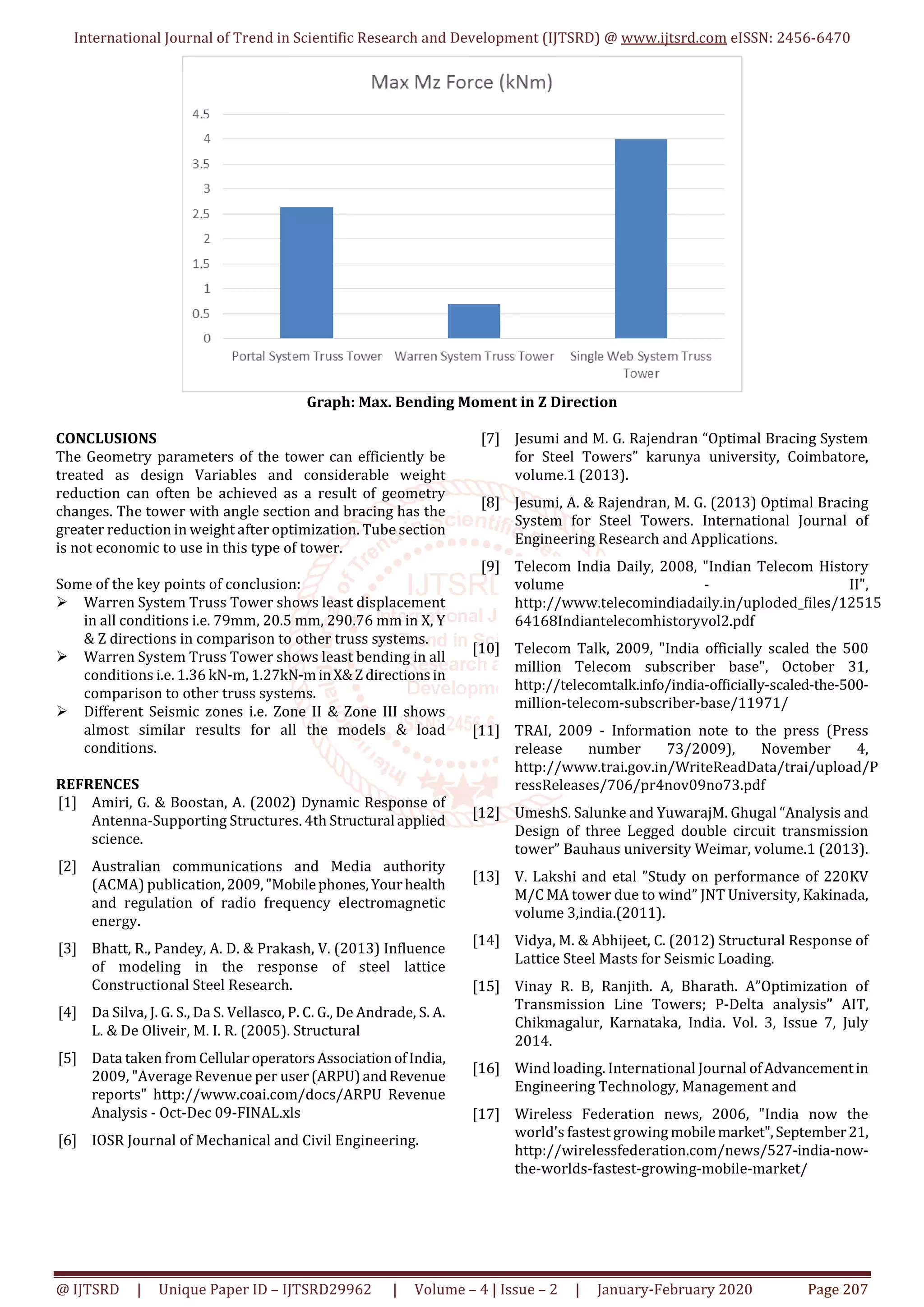 Analysis and Design of Telecommunication Tower using Different Truss ...