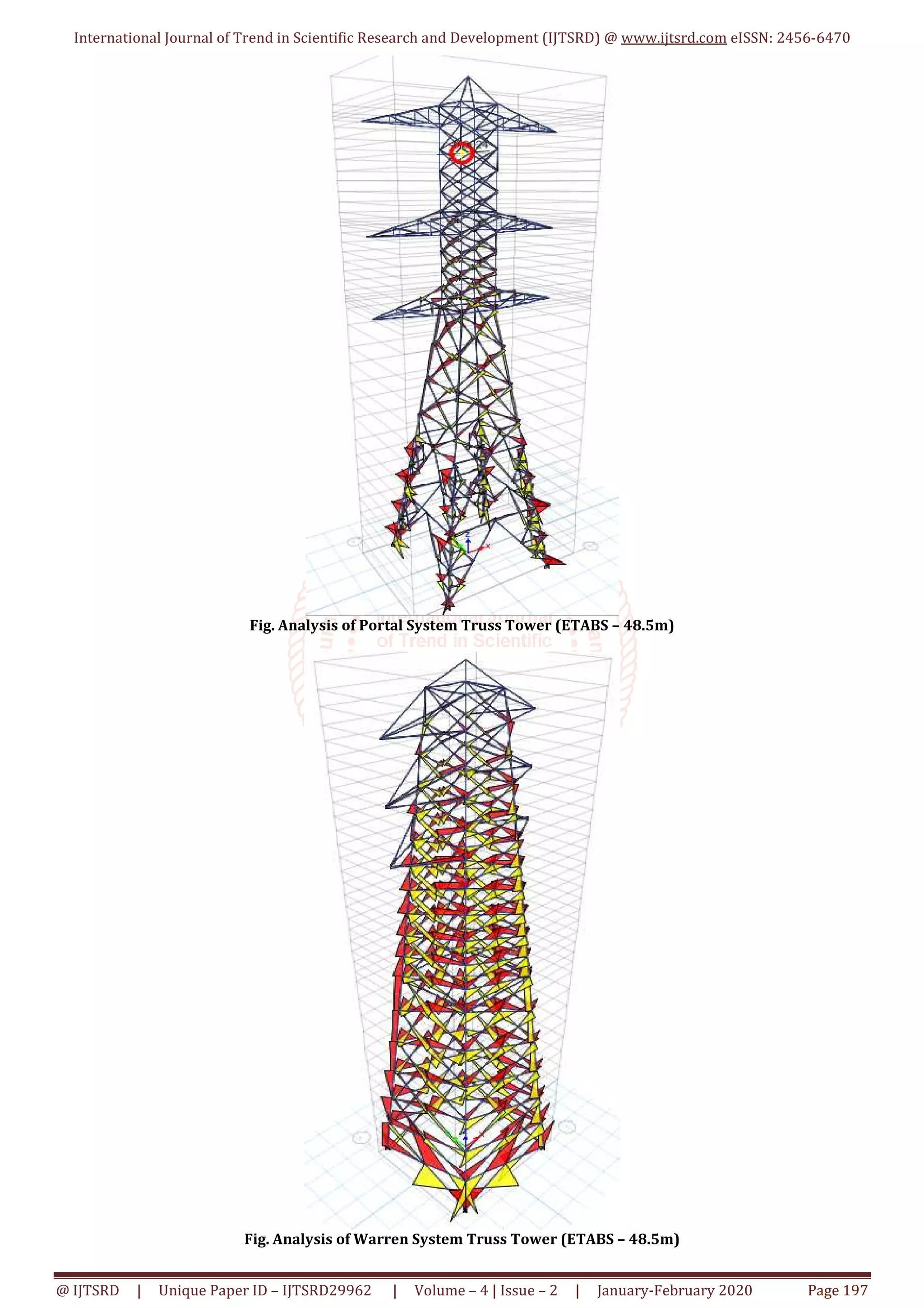Analysis and Design of Telecommunication Tower using Different Truss ...