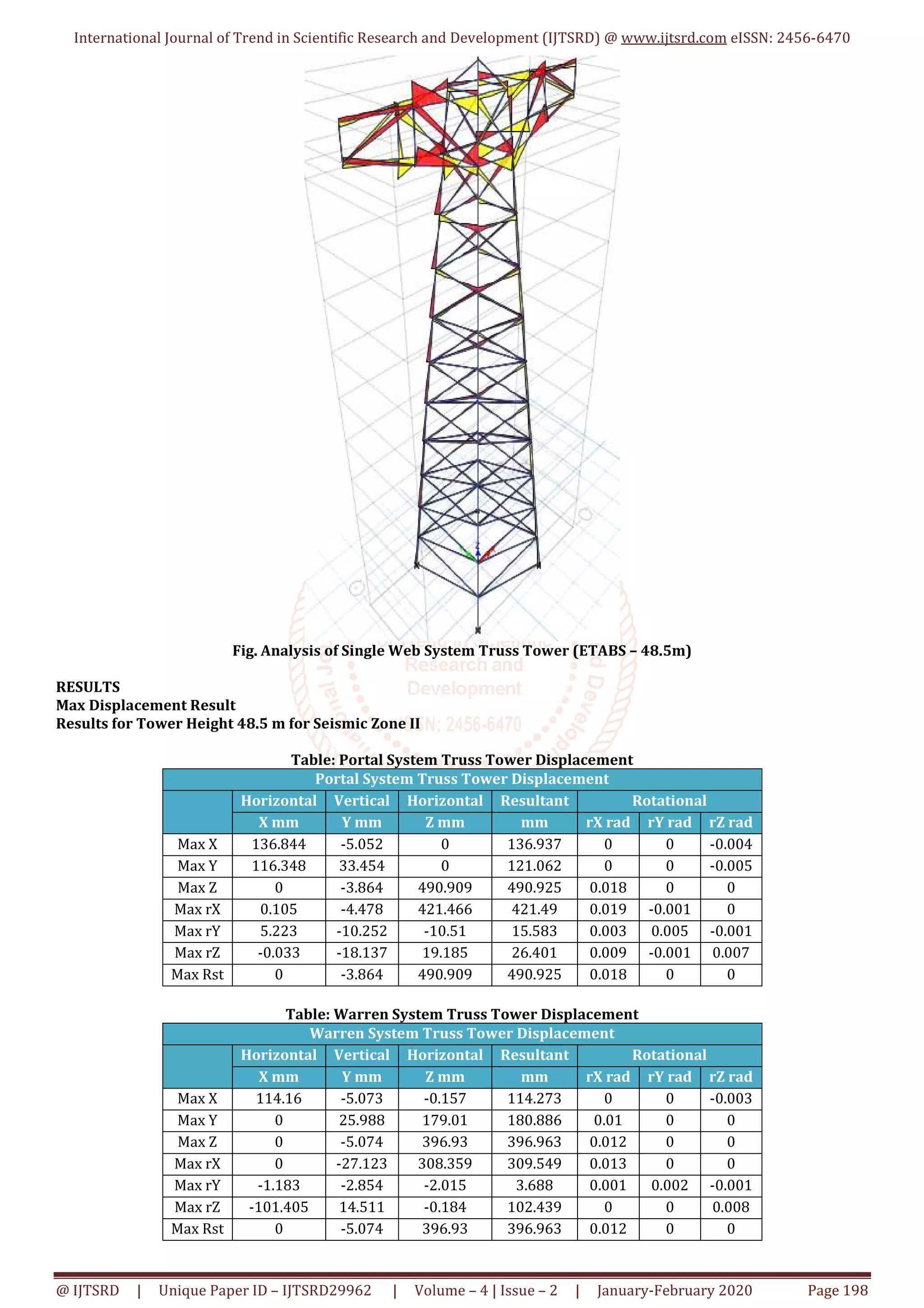 Analysis and Design of Telecommunication Tower using Different Truss System by ETab Software | PDF