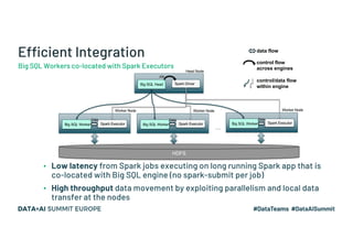 Polymorphic Table Functions: The Best Way to Integrate SQL and Apache Spark | PDF