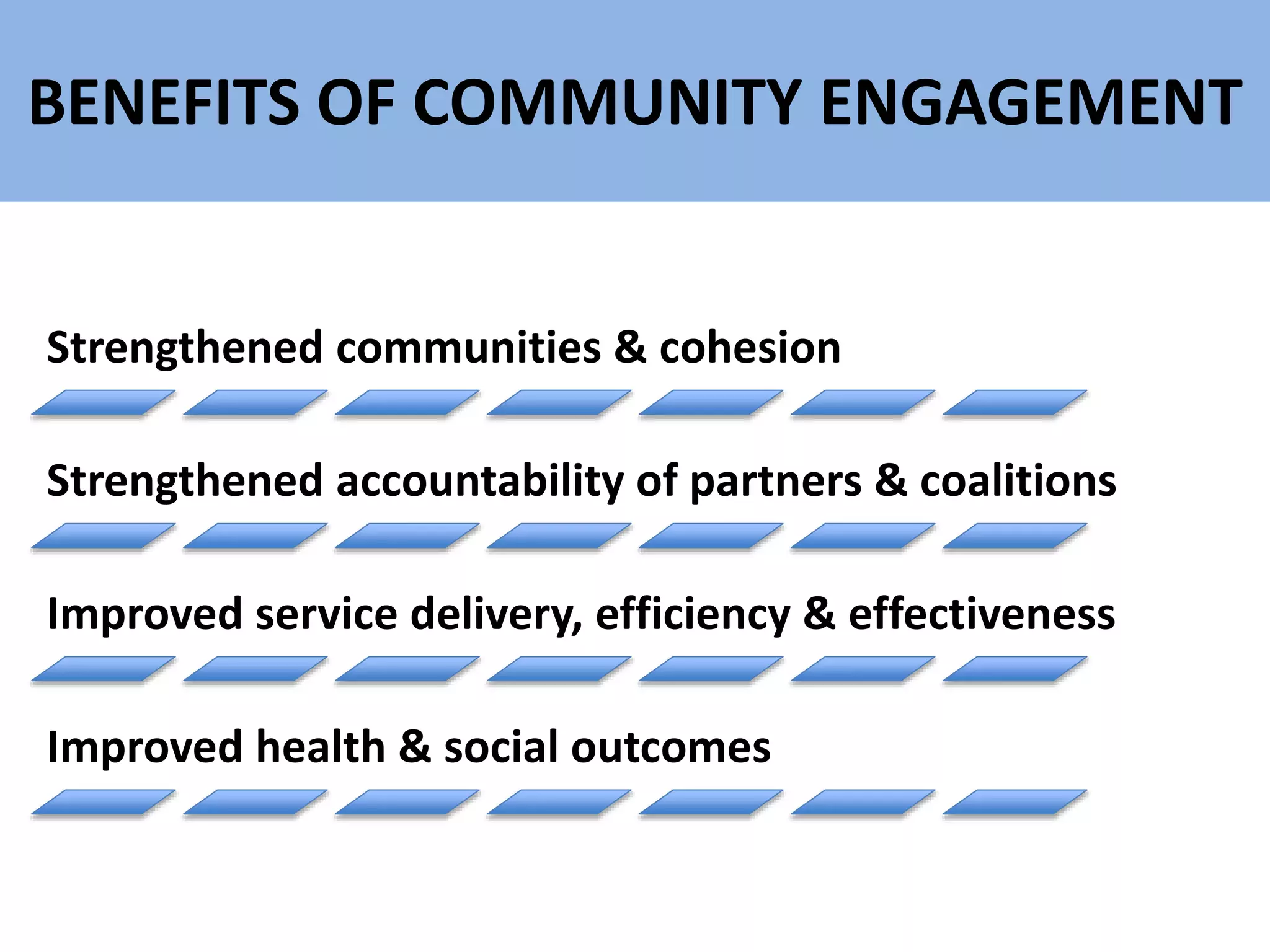 Community Engagement | PPTX