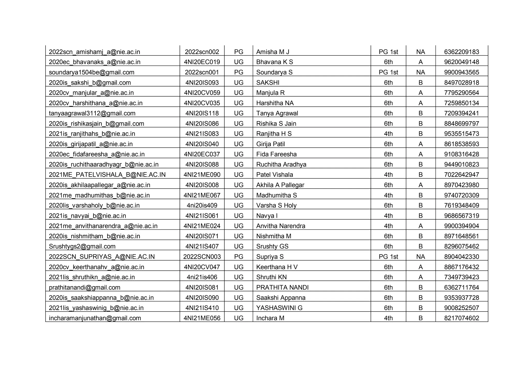 SDP_May2023:student developement program | PPT