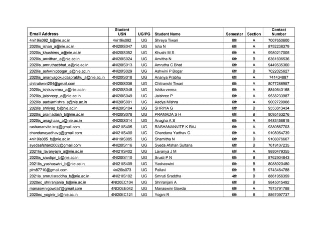 SDP_May2023:student developement program | PPT